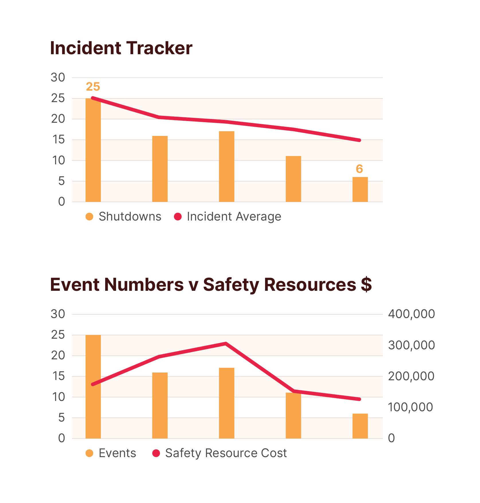 Safety - Mine Site Support
